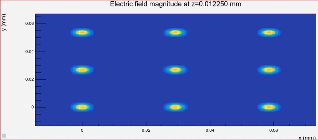 Custom TCAD electric field for Alpide chip - Issues - Allpix Squared Forum