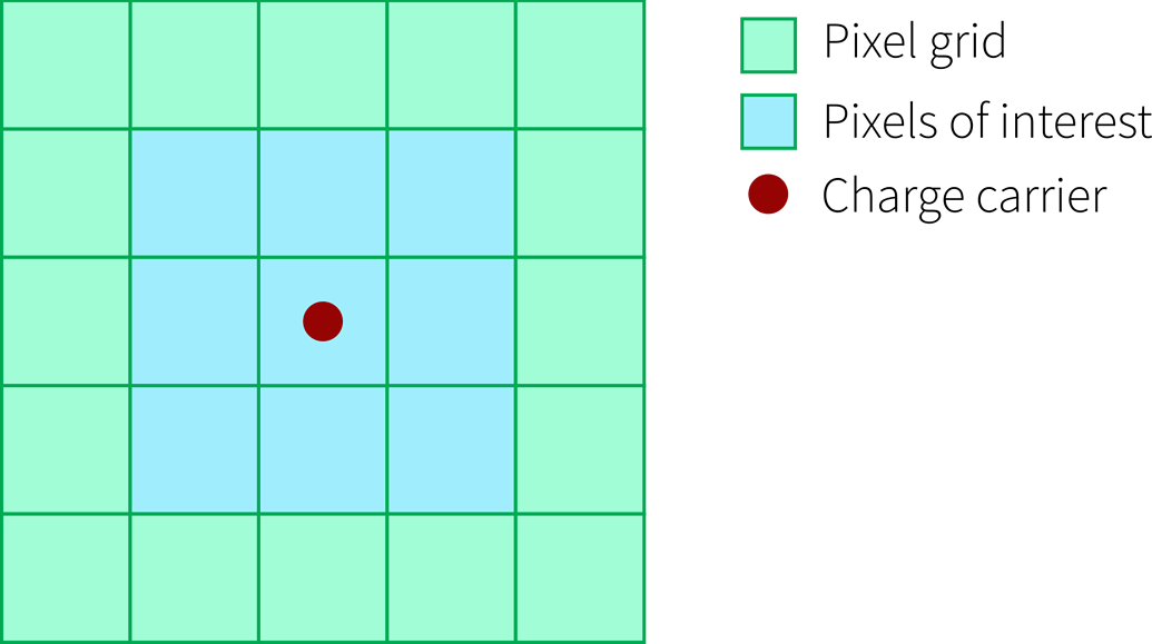 Pixel matrix simulation questions - Simulation / Configuration ...