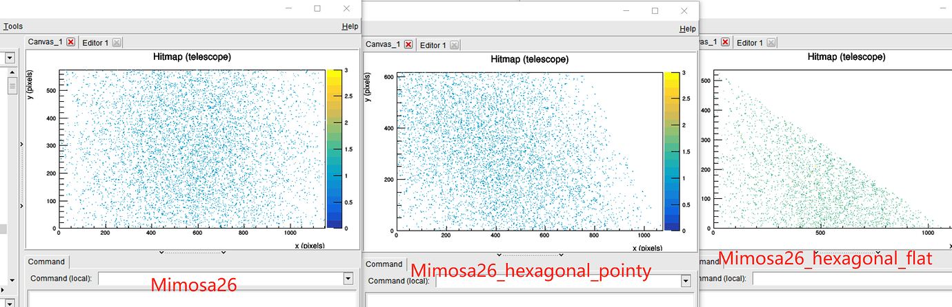 The shape and layout of hexagonal pixel detector - Simulation / Configuration Questions - Allpix ...