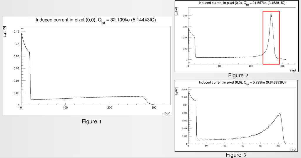 Unexpected Pulse Signal Of A Cdte Detector Simulation Configuration Questions Allpix