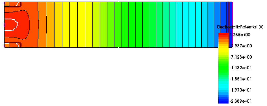 Issue In Electrostatic Potential Conversion From Tcad Tdr File Issues Allpix Squared Forum