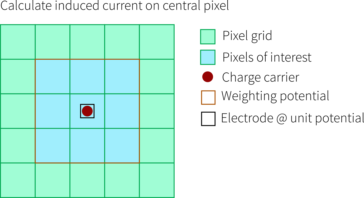 Pixel matrix simulation questions - Simulation / Configuration ...