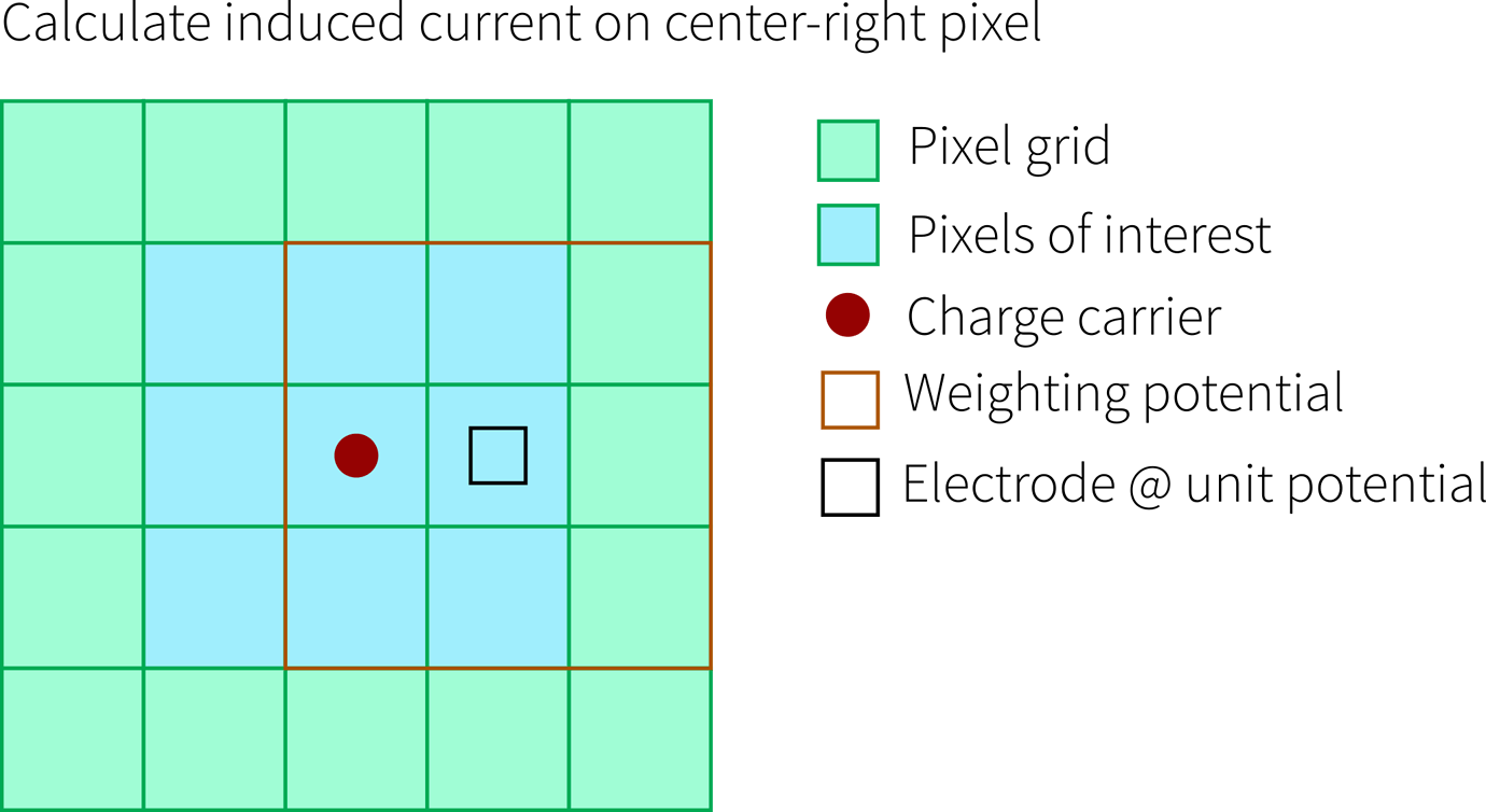 Pixel matrix simulation questions - Simulation / Configuration ...